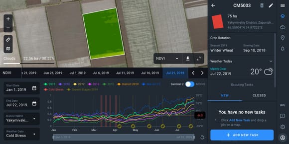 Satellite Based Monitoring Of Crops For Efficient Farming