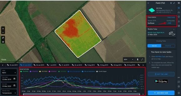 Crop Growth Stages: How They Help To Monitor Crops Health